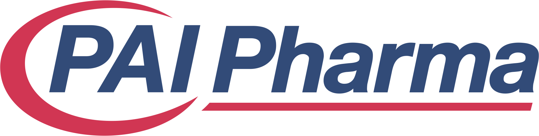 PAI Pharma